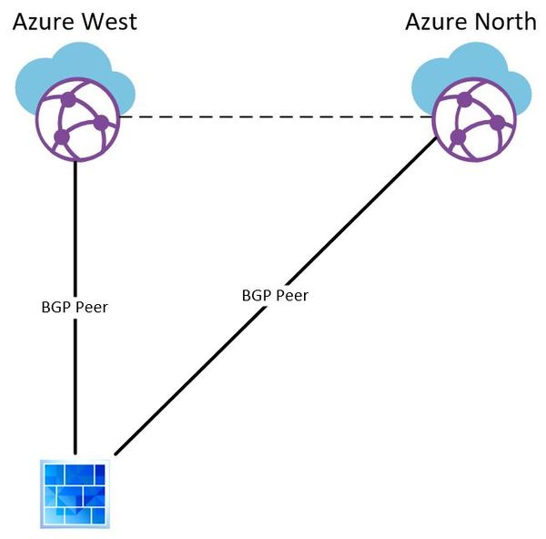 Azure vWAN experience